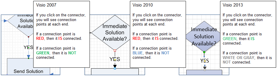 Bluespring ProcessView - How to check shape connections